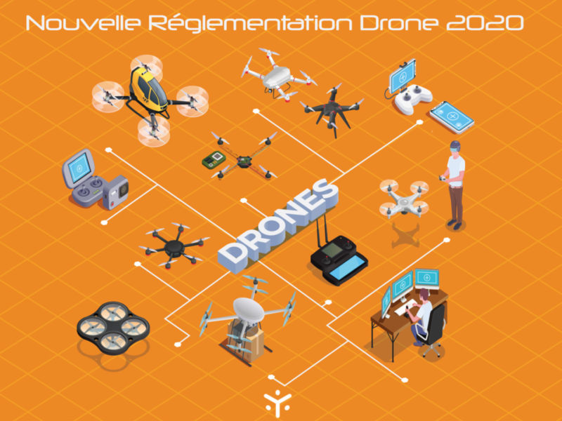 La réglementation drone en 2021: on vous dit tout ! - LUDyLAB